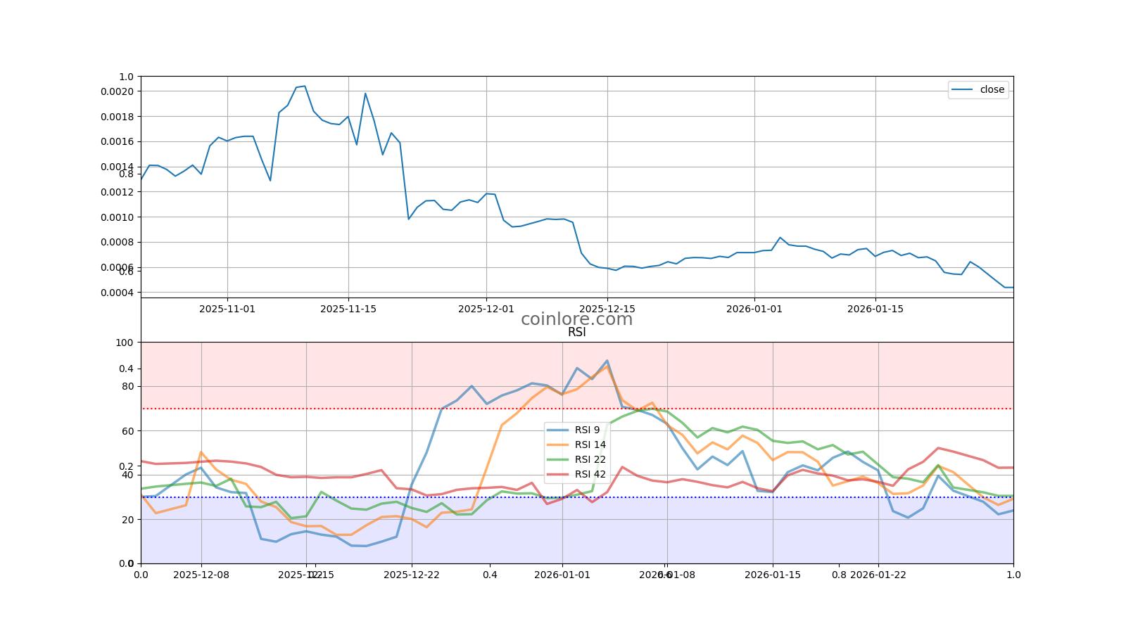 DuelNow RSI indicator