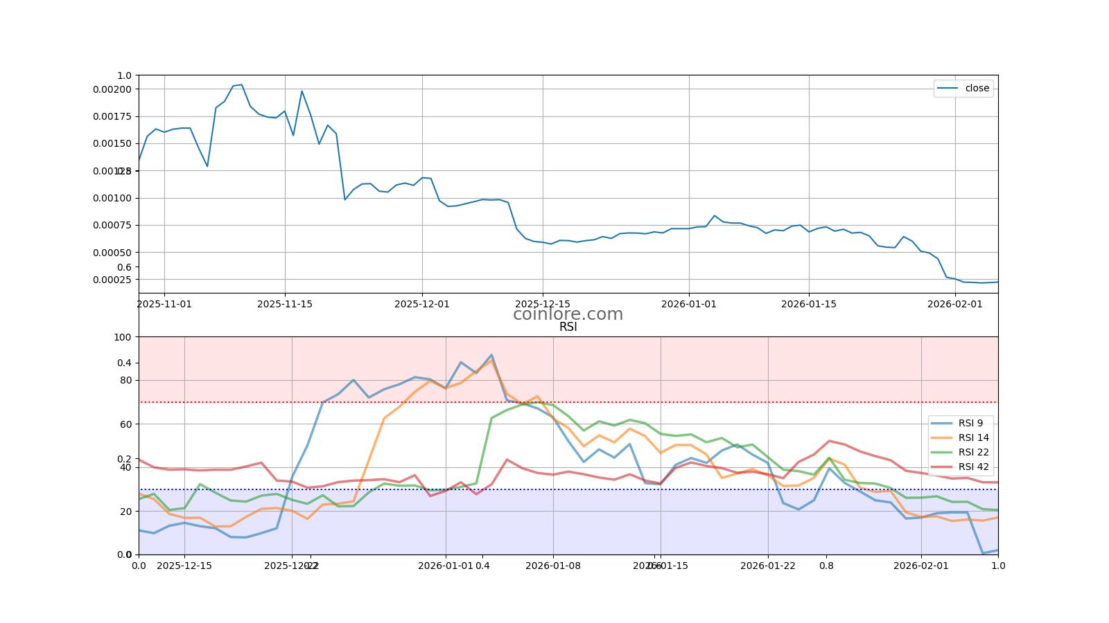 DuelNow RSI indicator