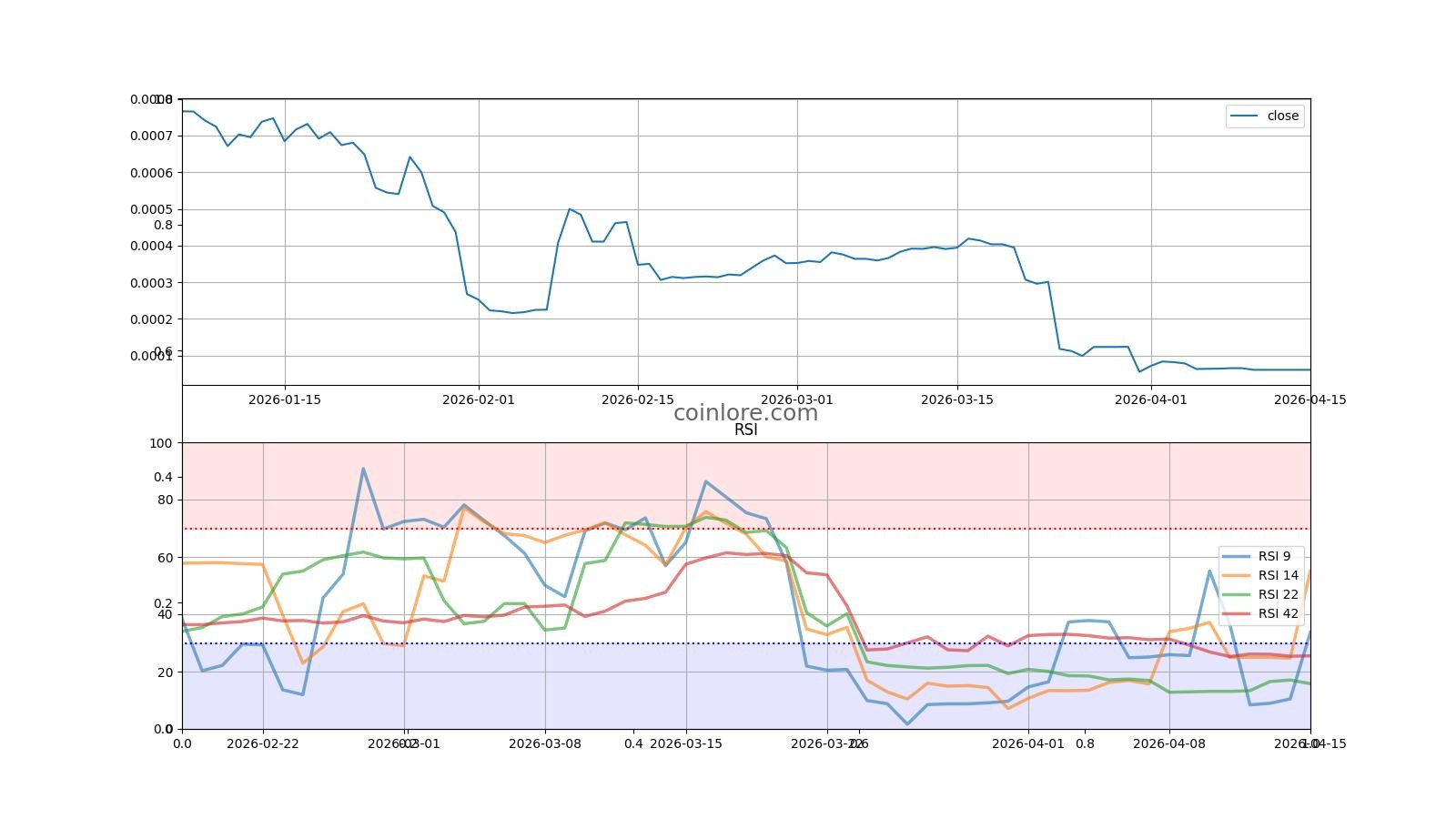 DuelNow RSI indicator