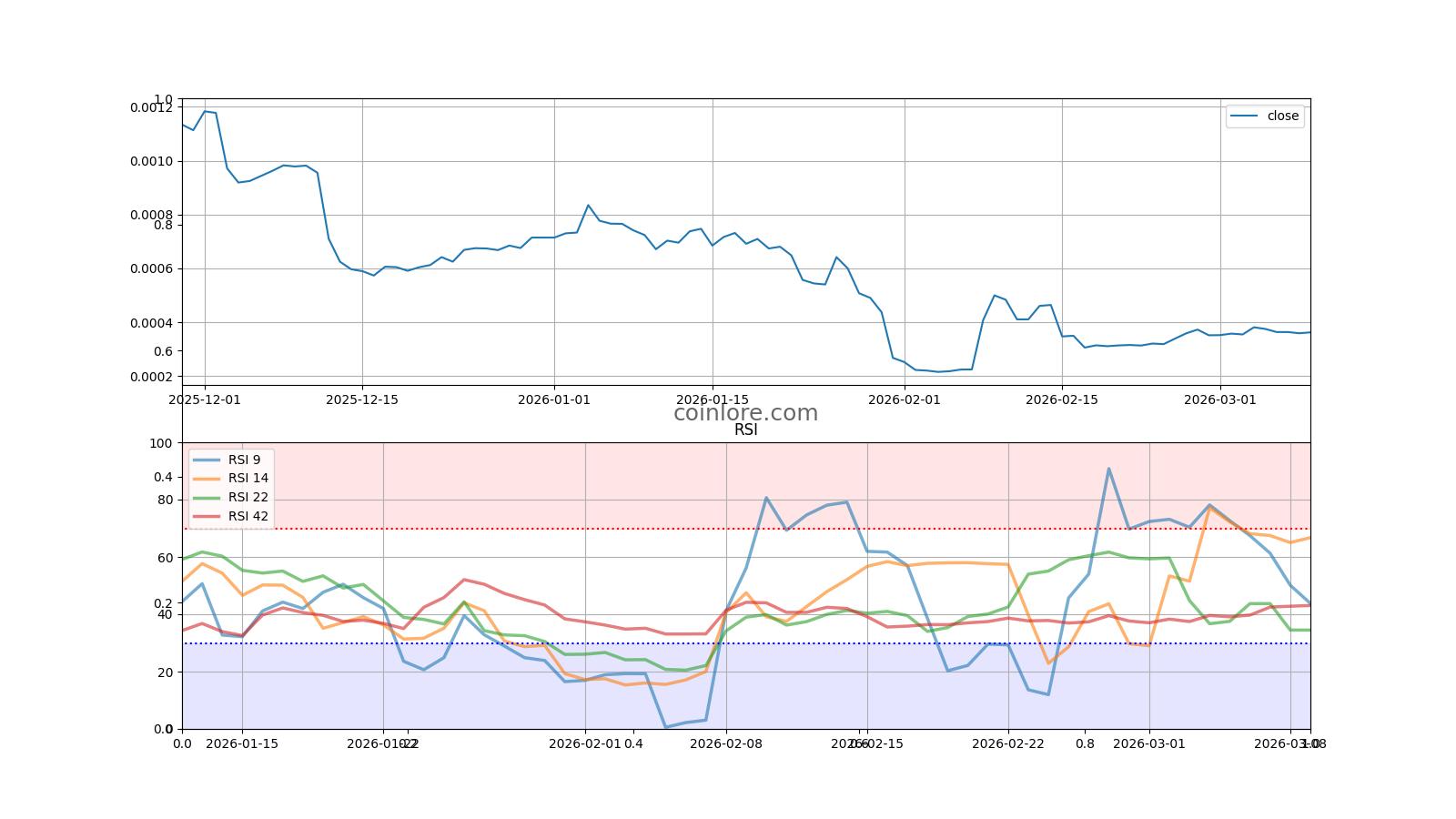 DuelNow RSI indicator