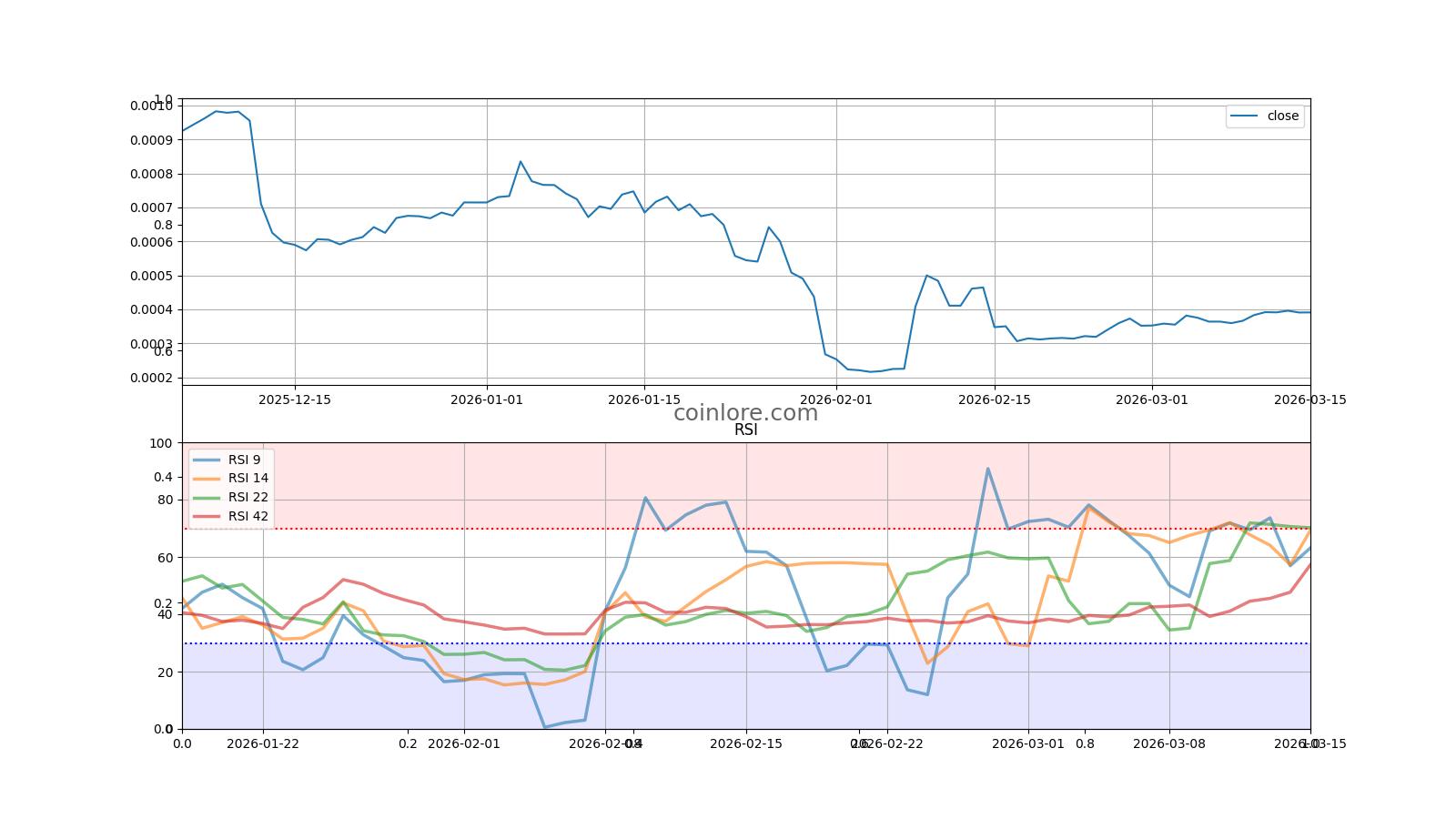 DuelNow RSI indicator