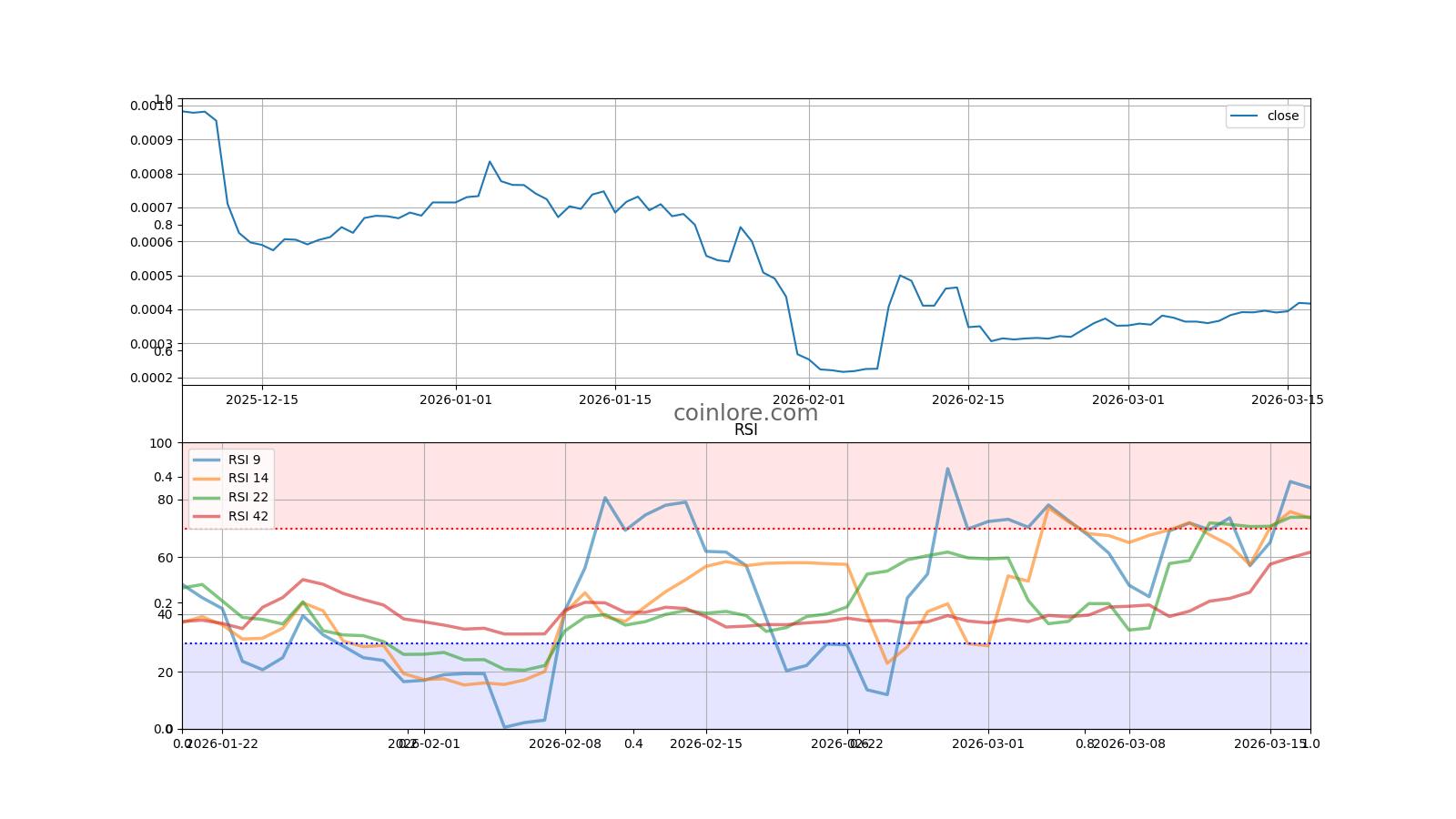 DuelNow RSI indicator
