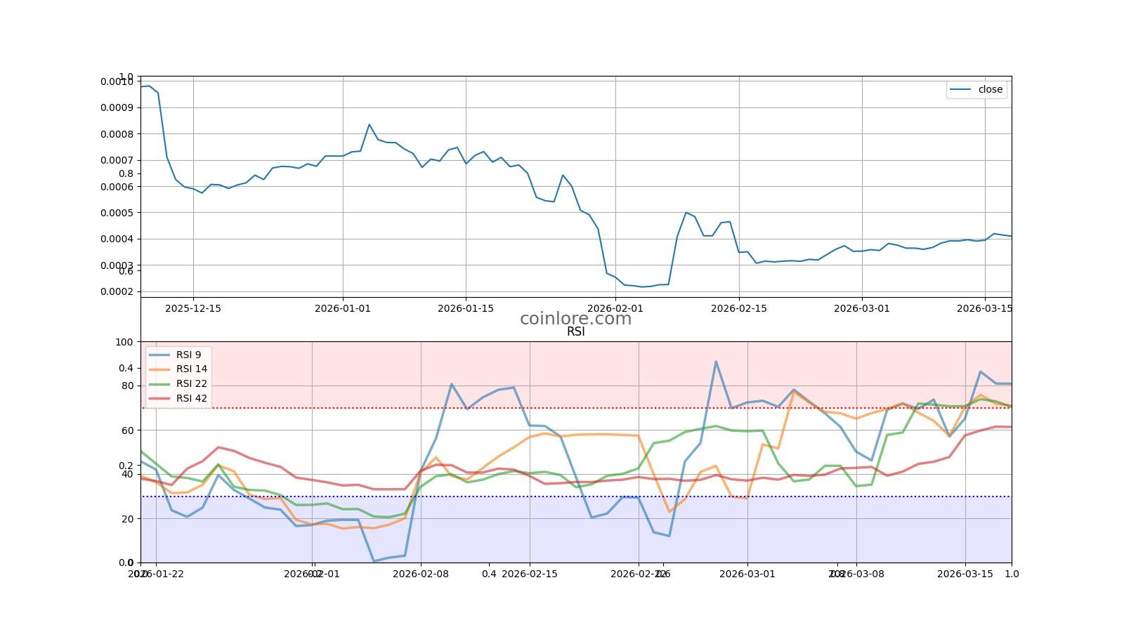 DuelNow RSI indicator