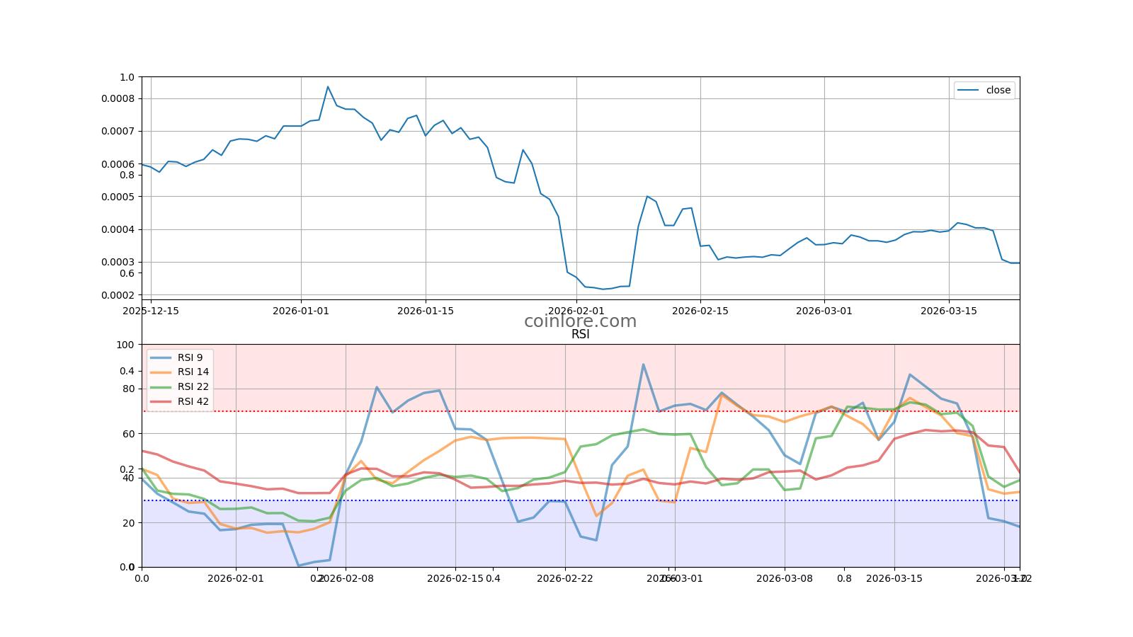 DuelNow RSI indicator