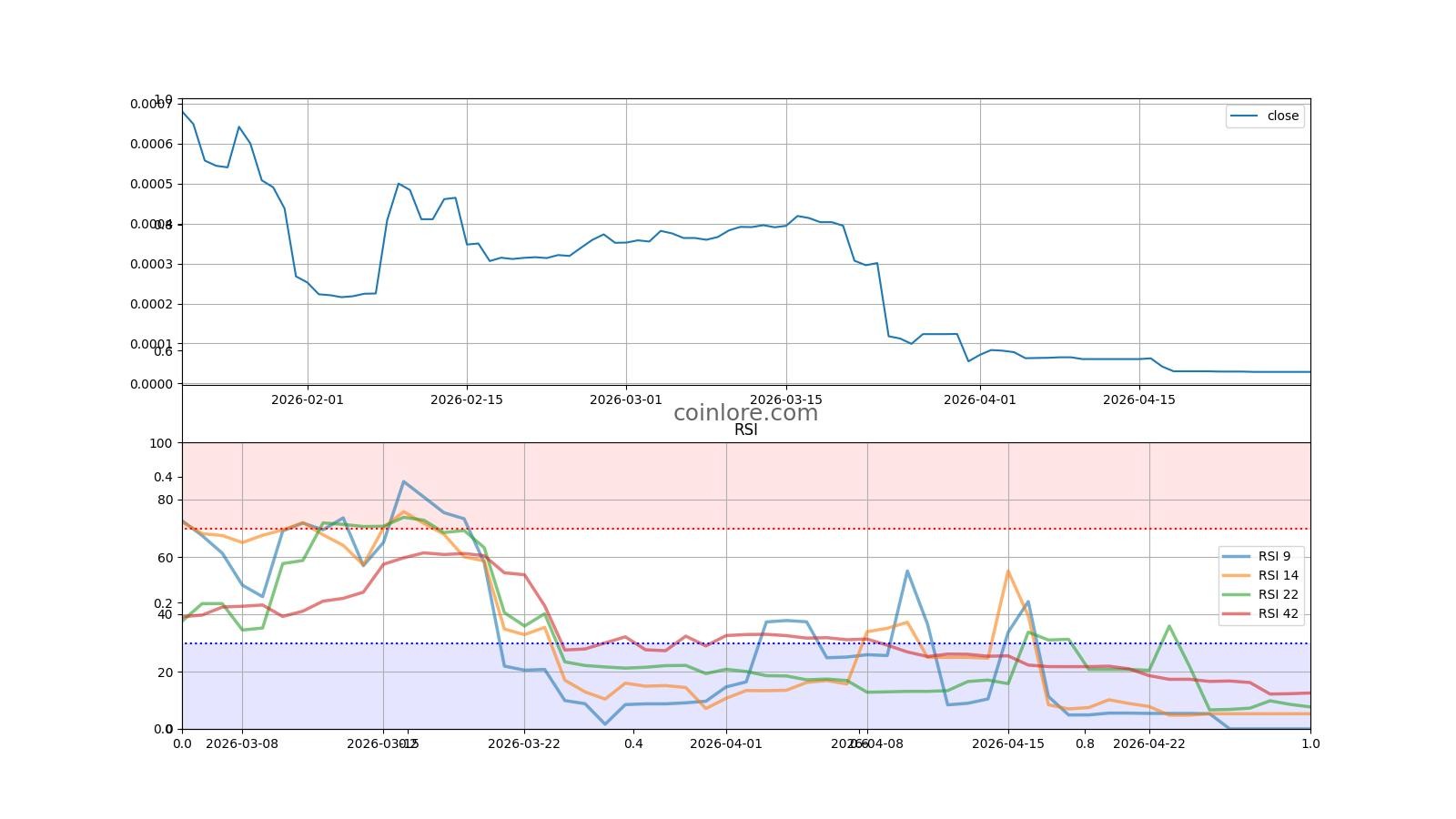 DuelNow RSI indicator