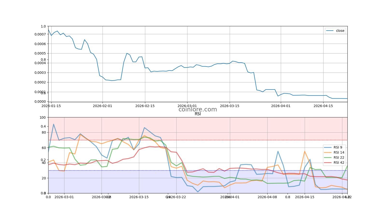 DuelNow RSI indicator