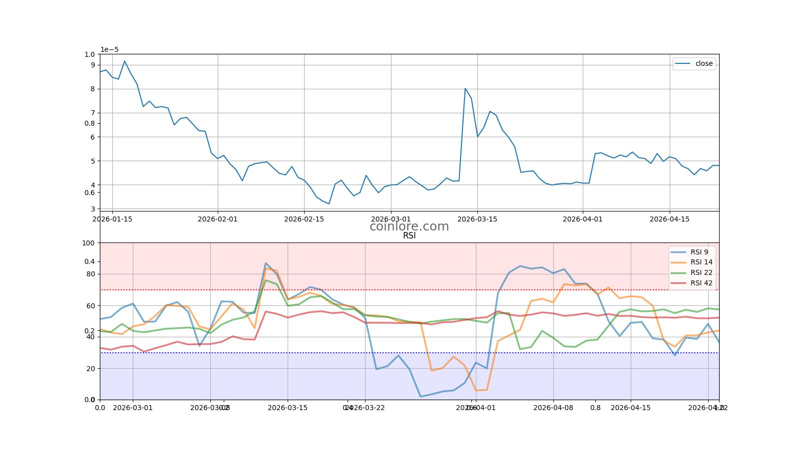 DUKO RSI indicator