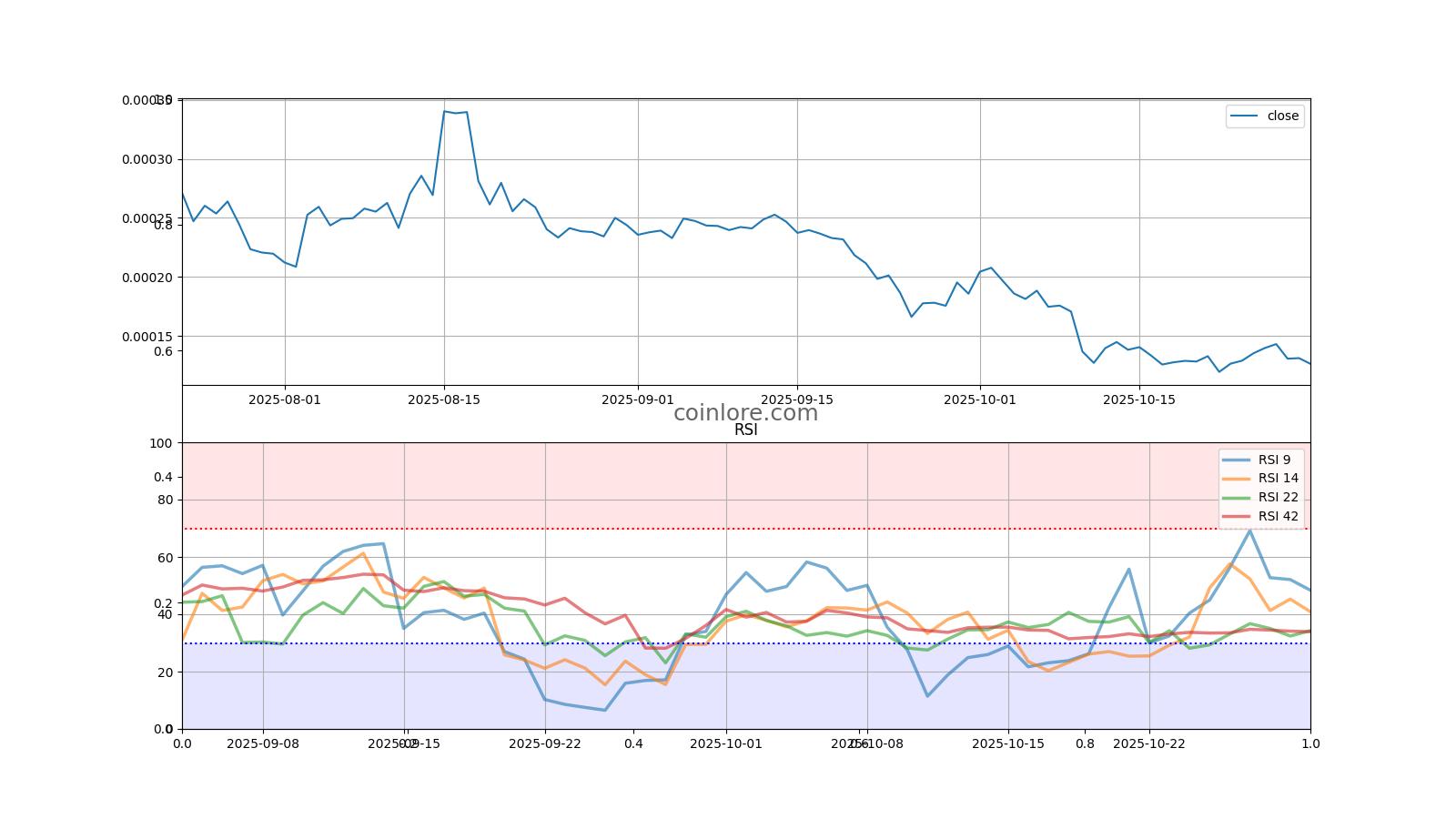 DUKO RSI indicator