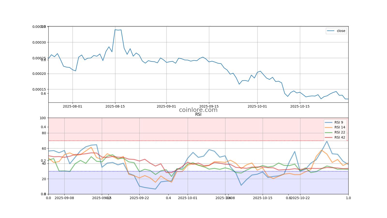 DUKO RSI indicator