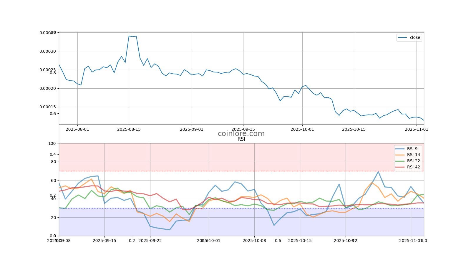DUKO RSI indicator