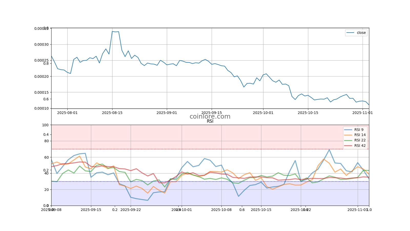 DUKO RSI indicator