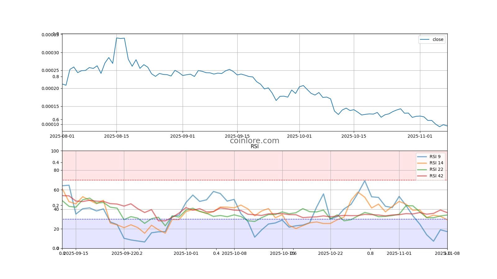 DUKO RSI indicator