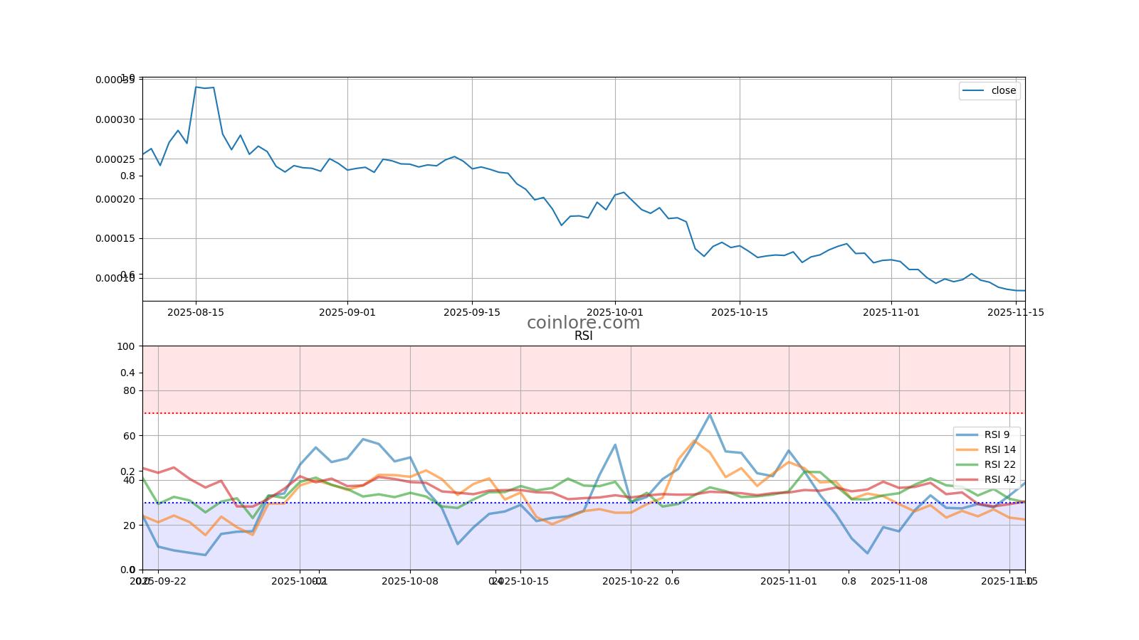 DUKO RSI indicator