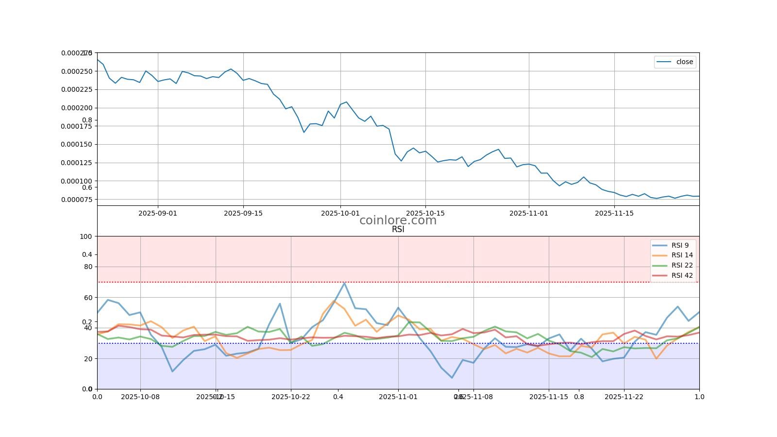 DUKO RSI indicator