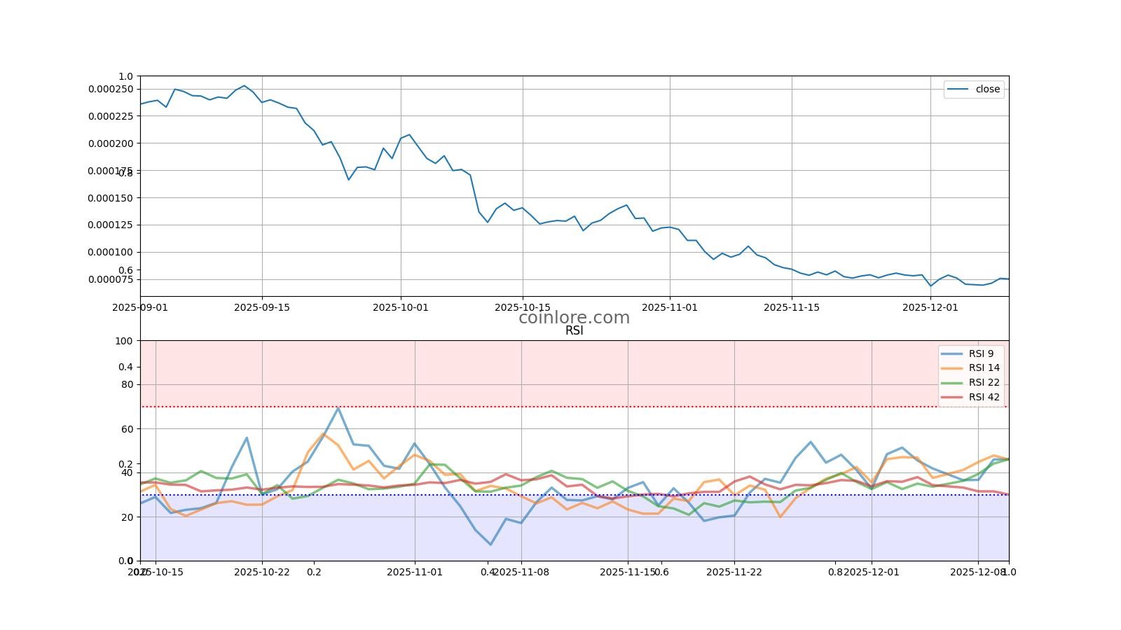 DUKO RSI indicator