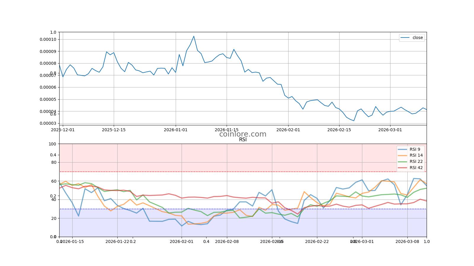 DUKO RSI indicator