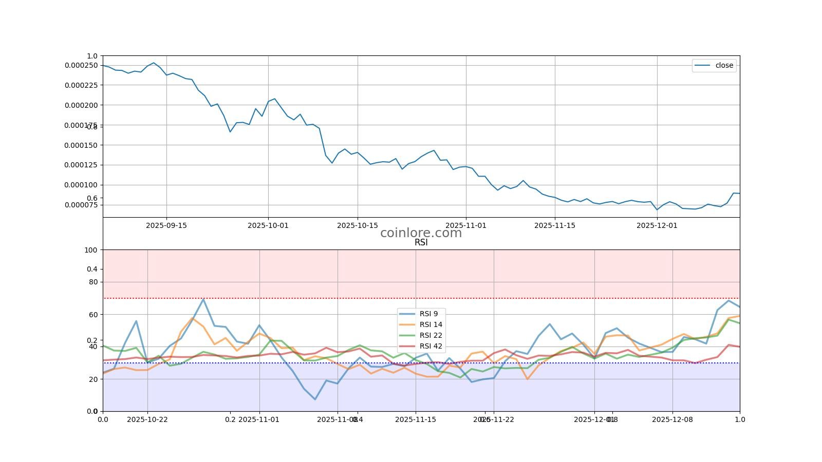 DUKO RSI indicator
