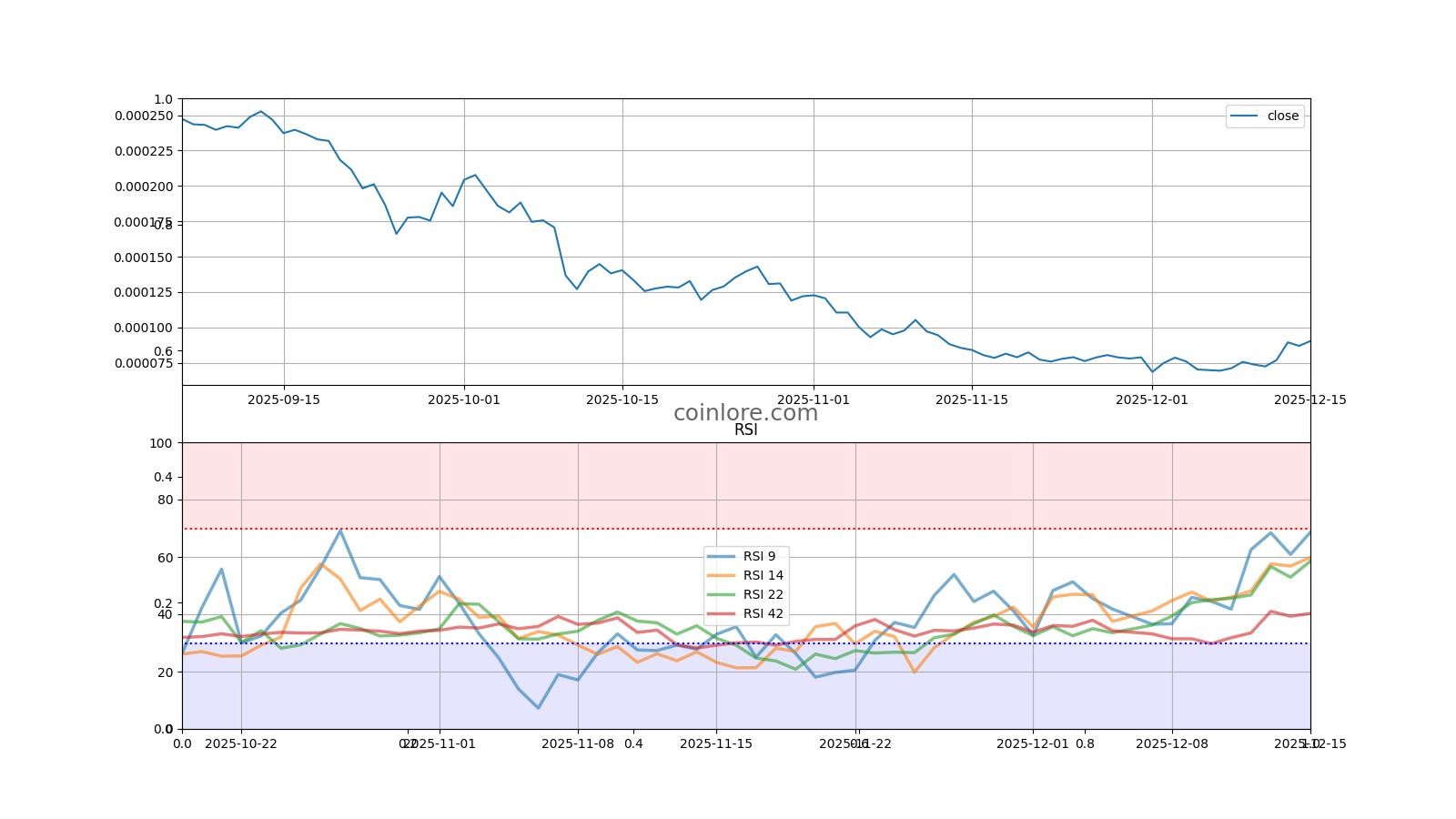 DUKO RSI indicator