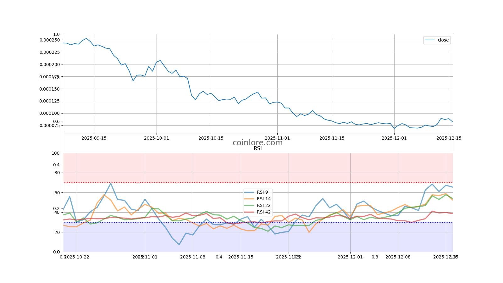 DUKO RSI indicator