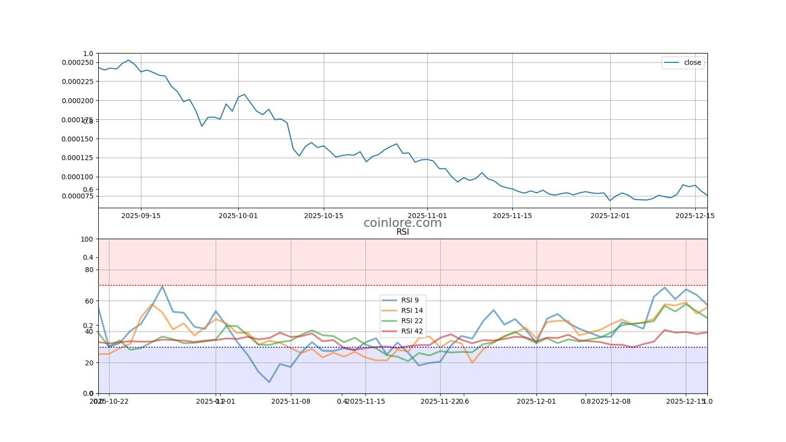 DUKO RSI indicator