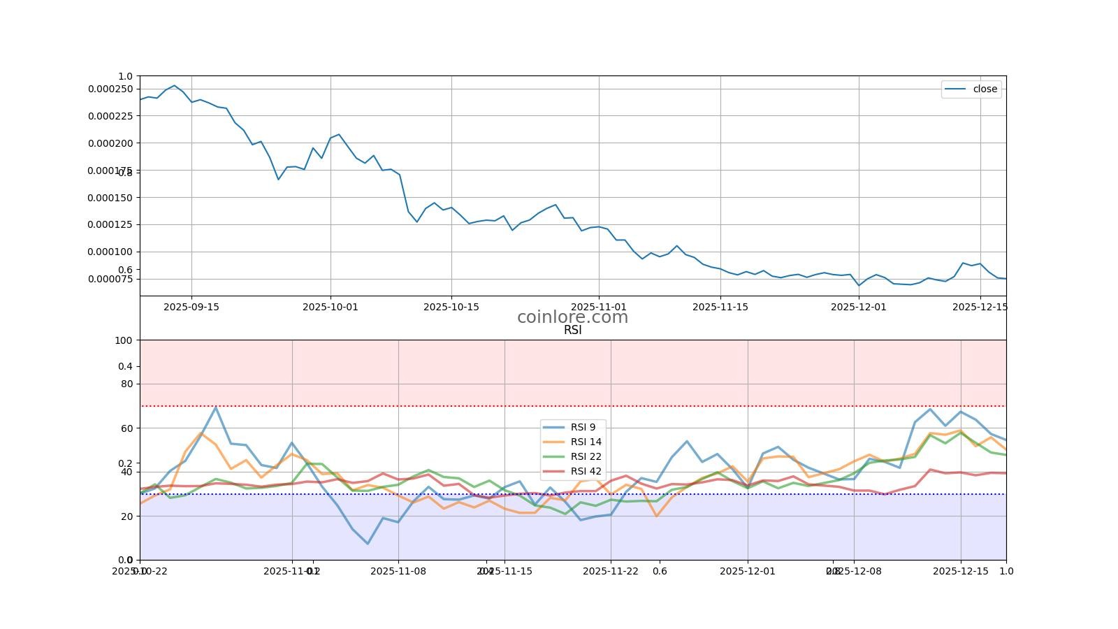 DUKO RSI indicator