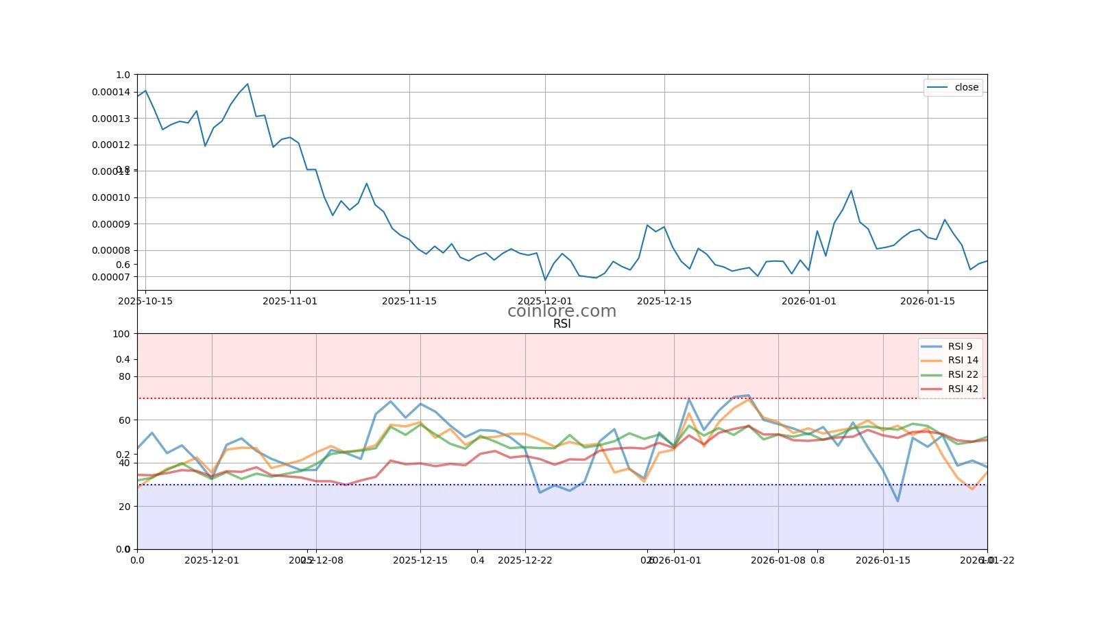 DUKO RSI indicator