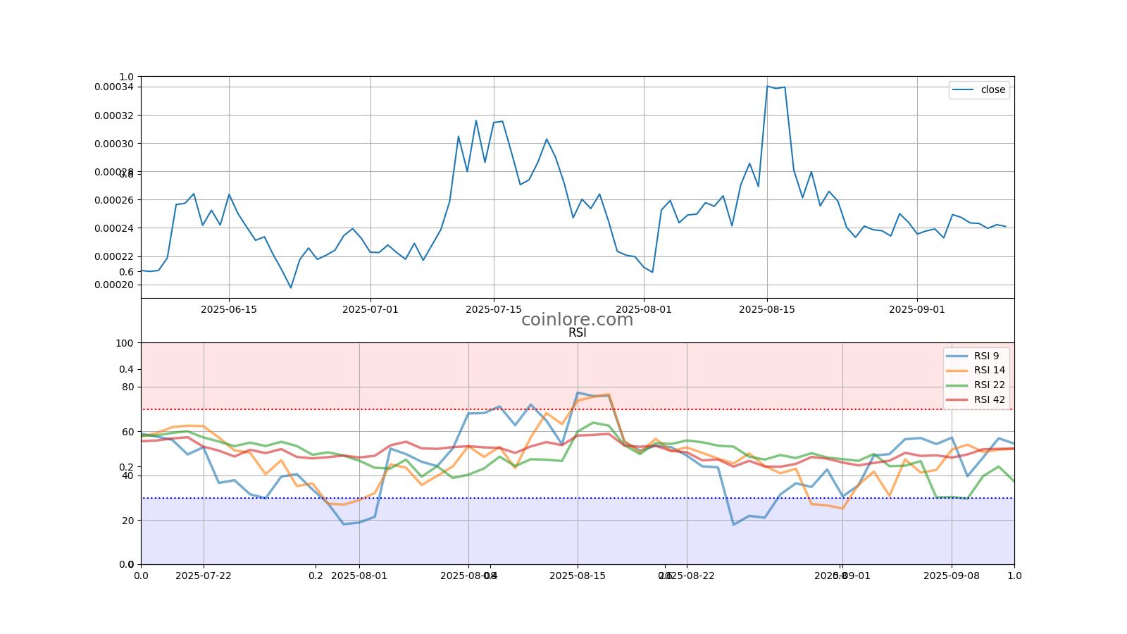 DUKO RSI indicator