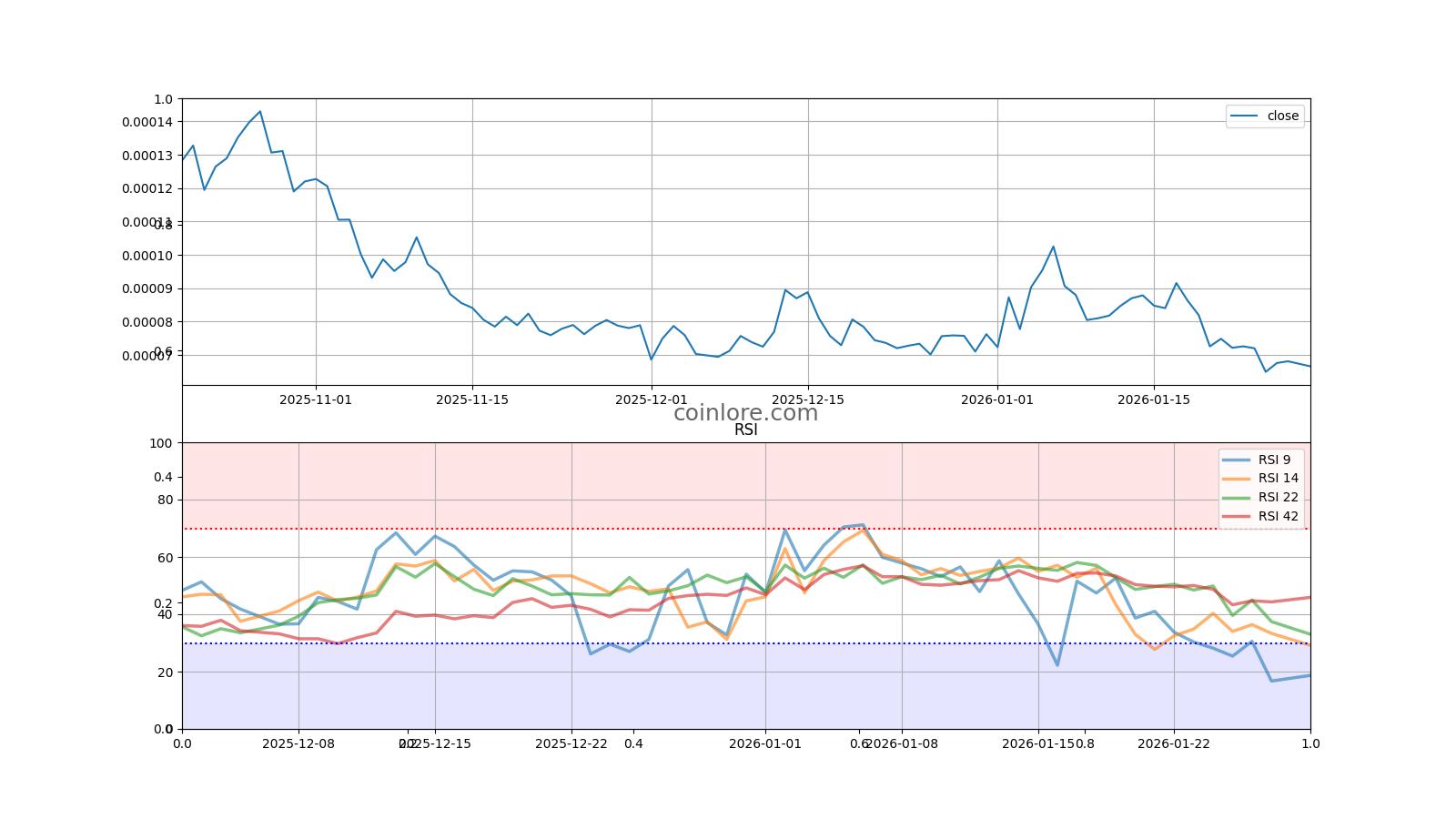 DUKO RSI indicator