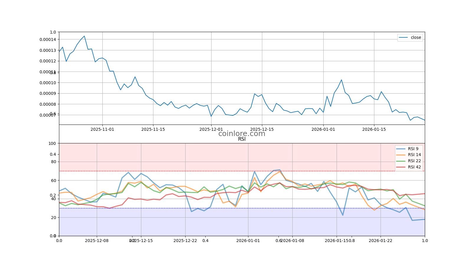 DUKO RSI indicator