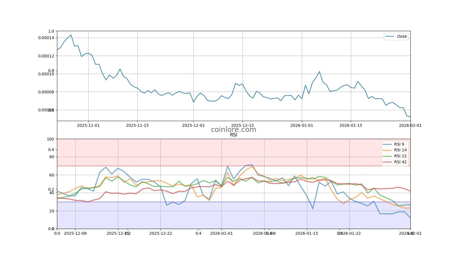 DUKO RSI indicator