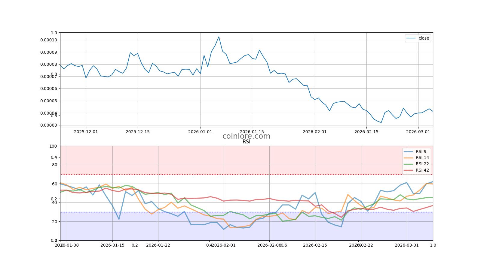 DUKO RSI indicator