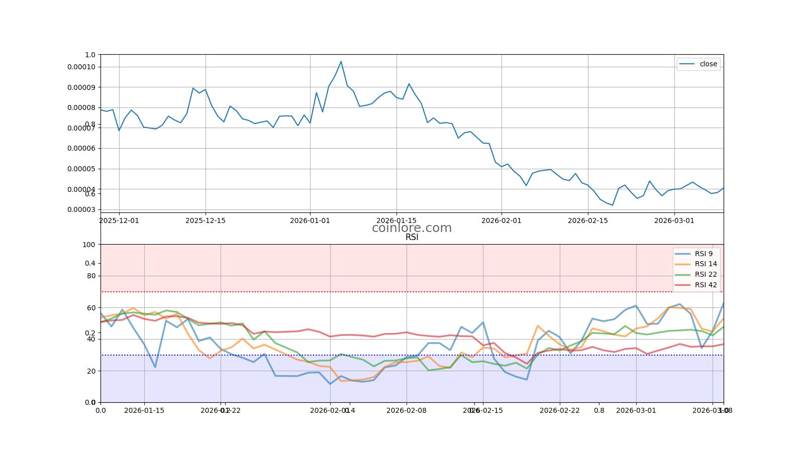 DUKO RSI indicator
