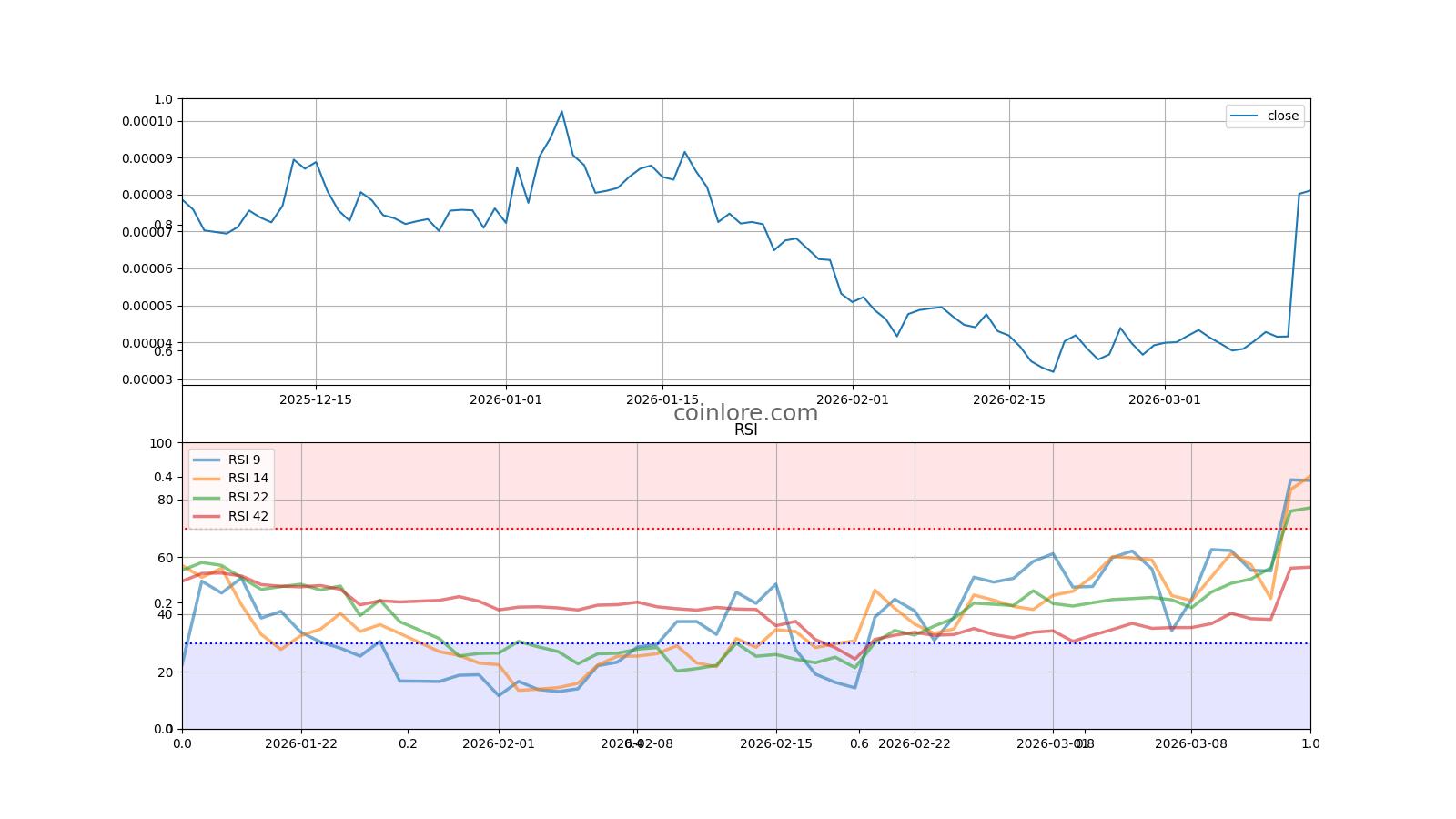 DUKO RSI indicator