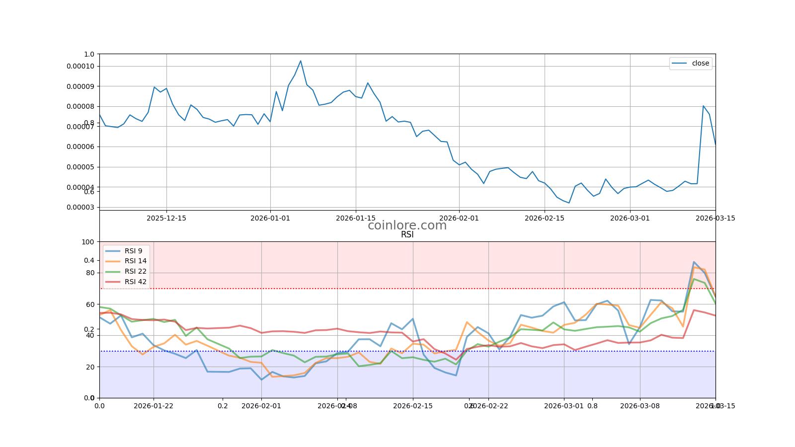 DUKO RSI indicator