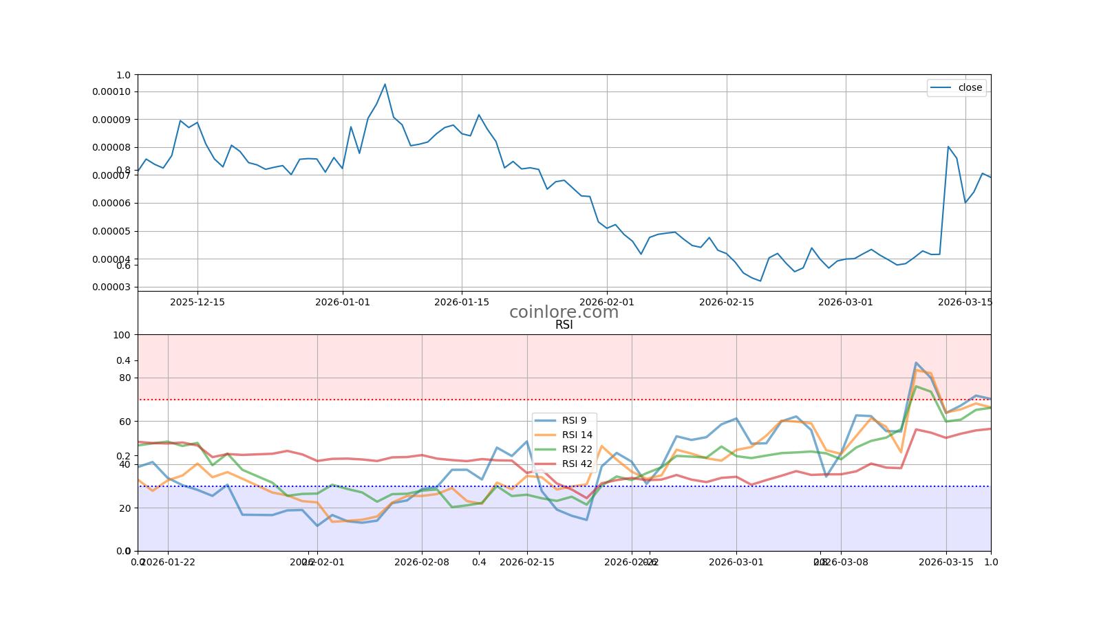 DUKO RSI indicator
