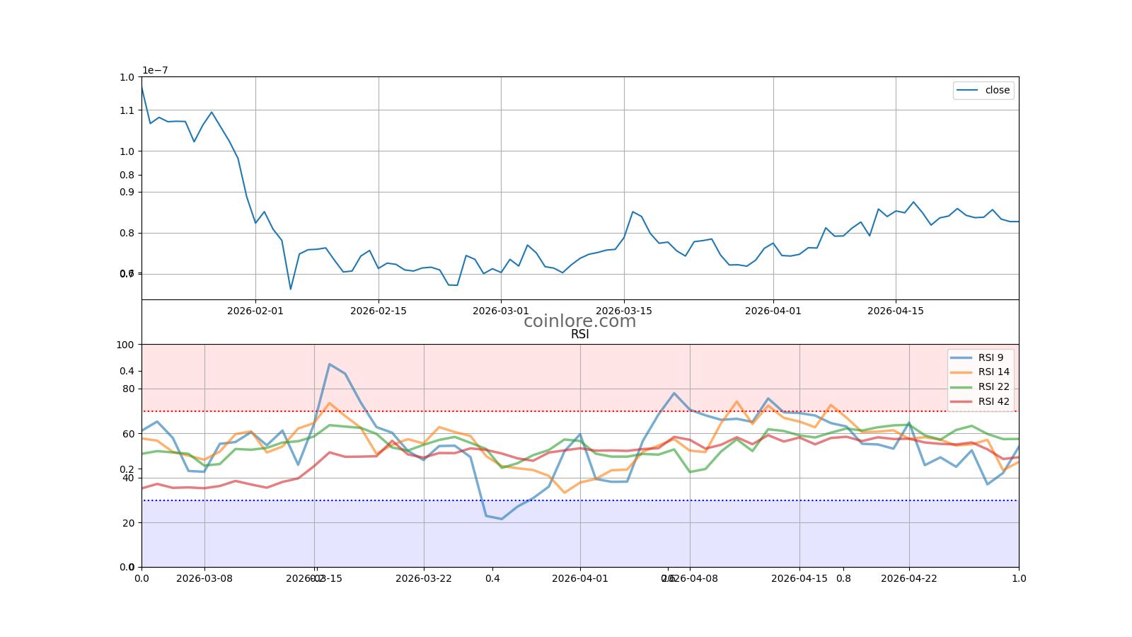DUMMY RSI indicator