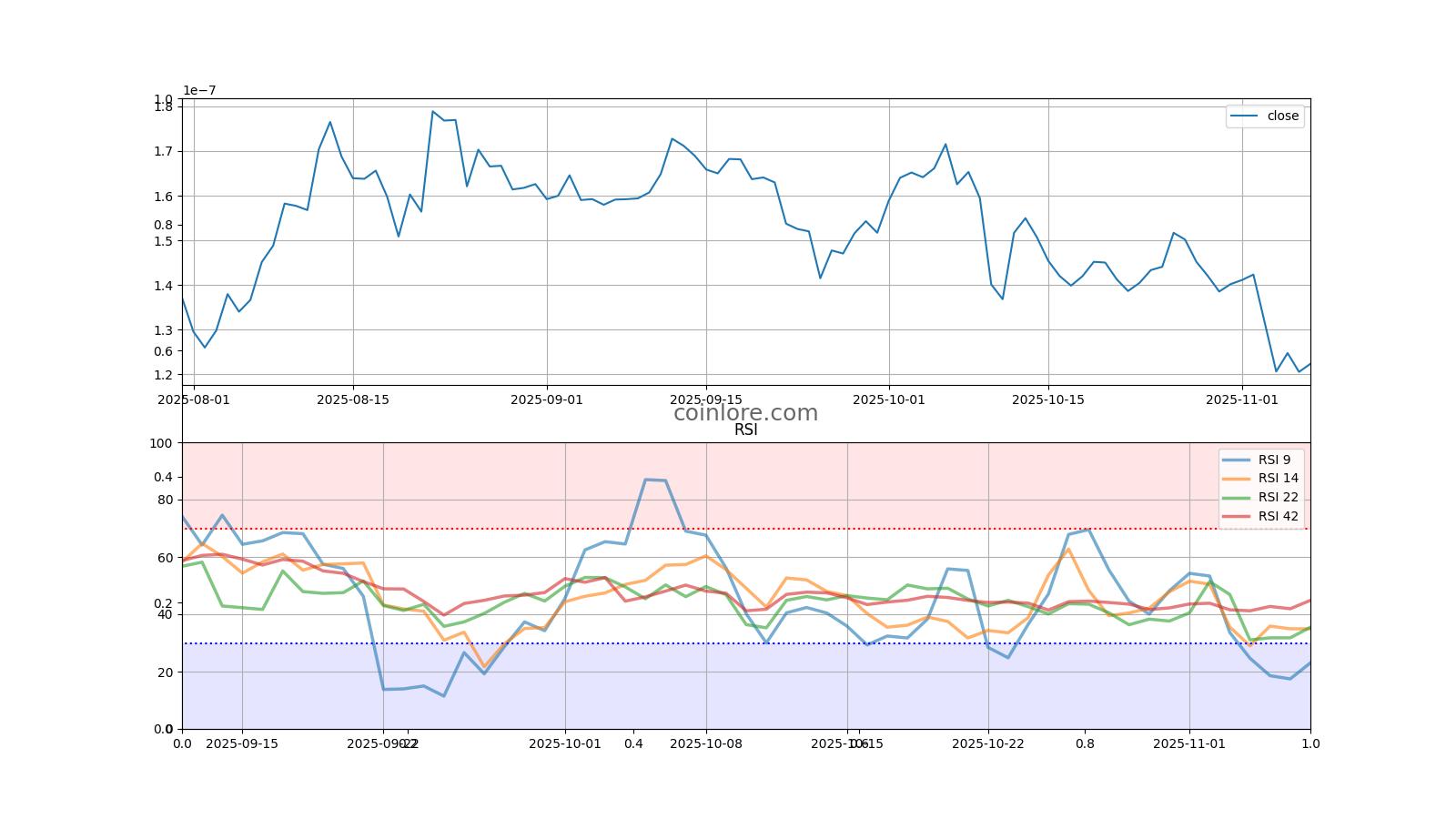 DUMMY RSI indicator