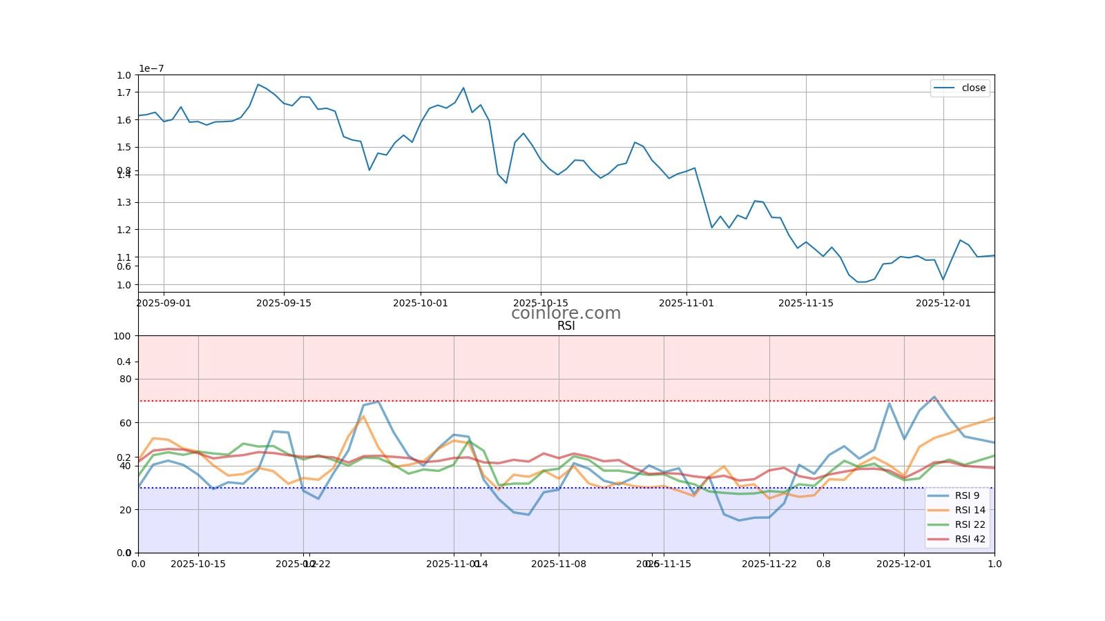DUMMY RSI indicator