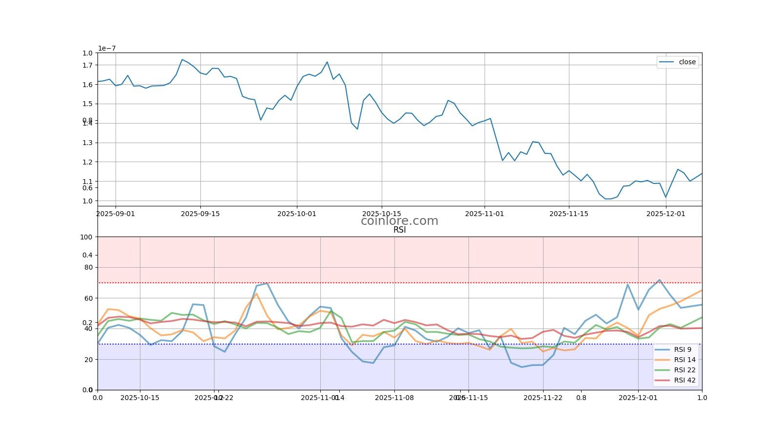 DUMMY RSI indicator