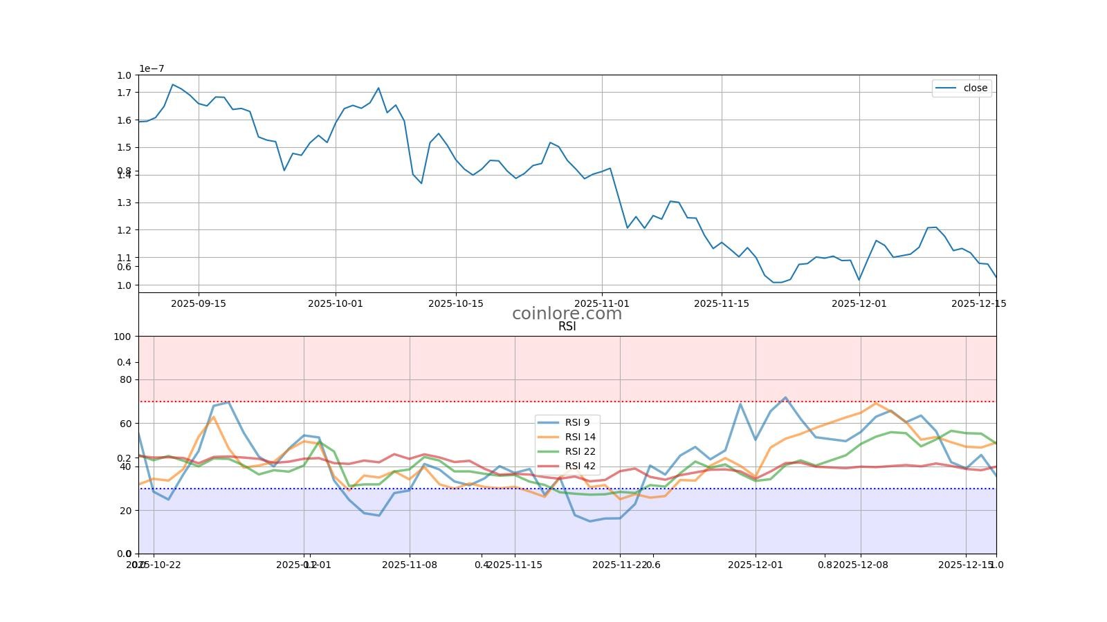 DUMMY RSI indicator