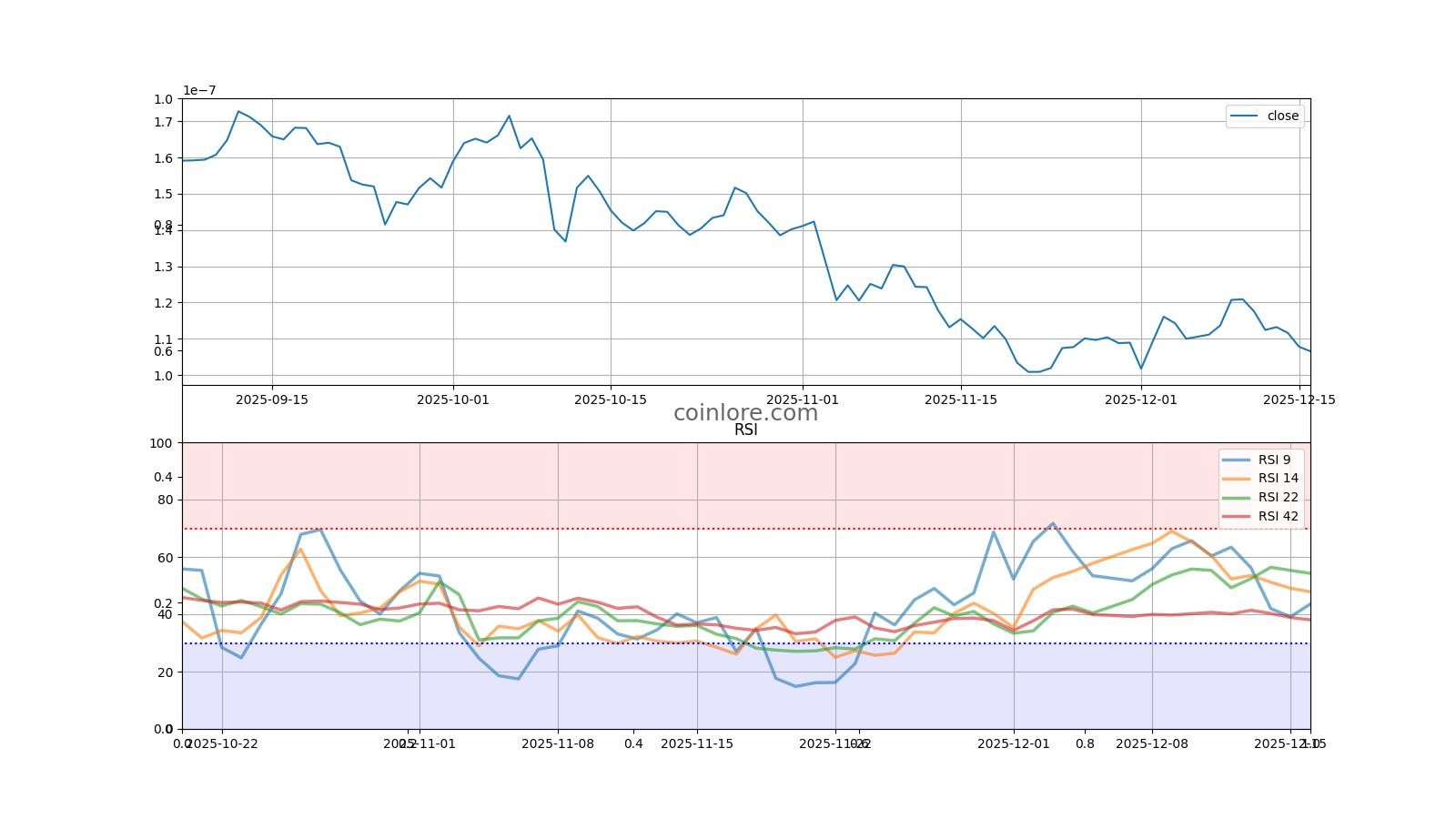 DUMMY RSI indicator