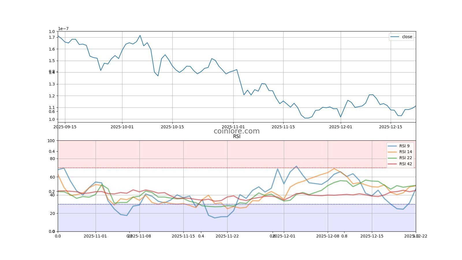 DUMMY RSI indicator