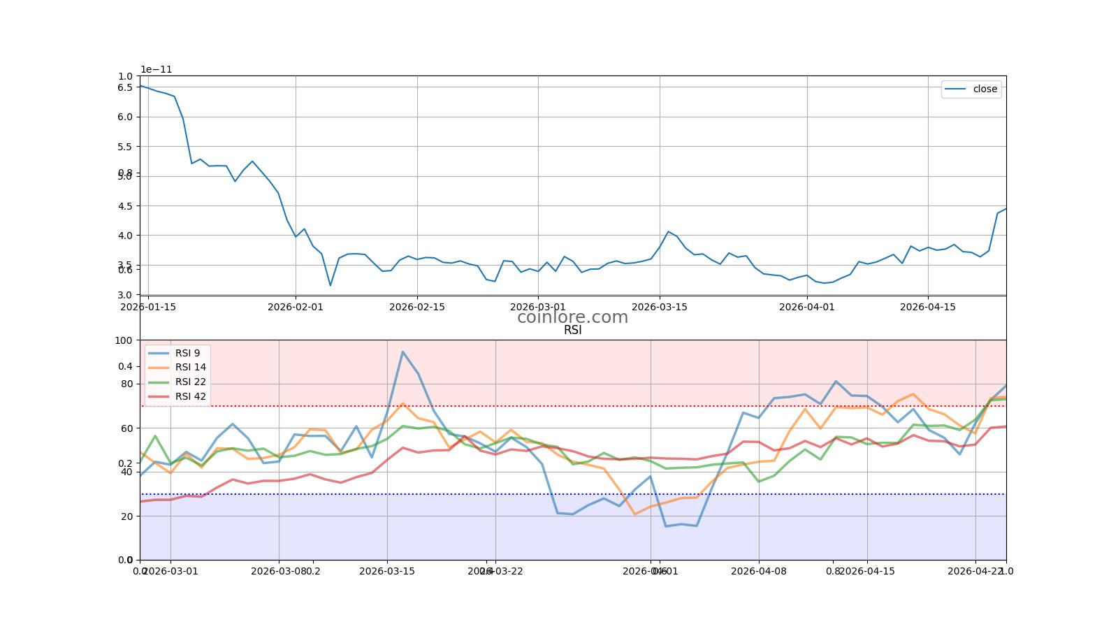 DUSTY RSI indicator