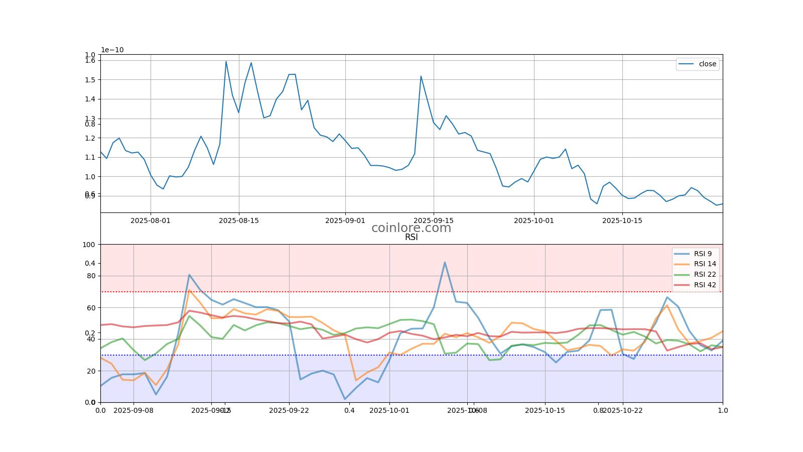 DUSTY RSI indicator