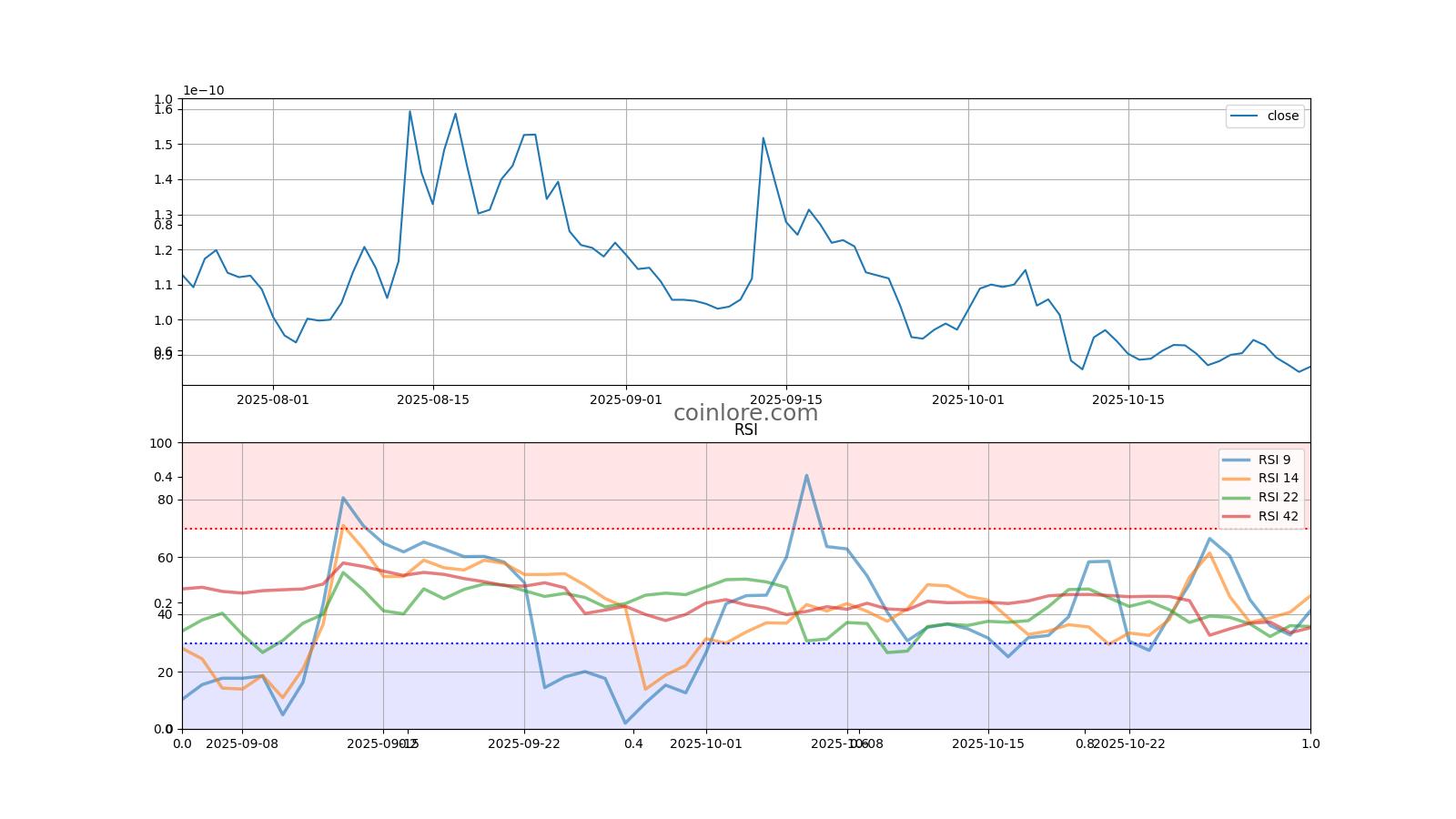 DUSTY RSI indicator
