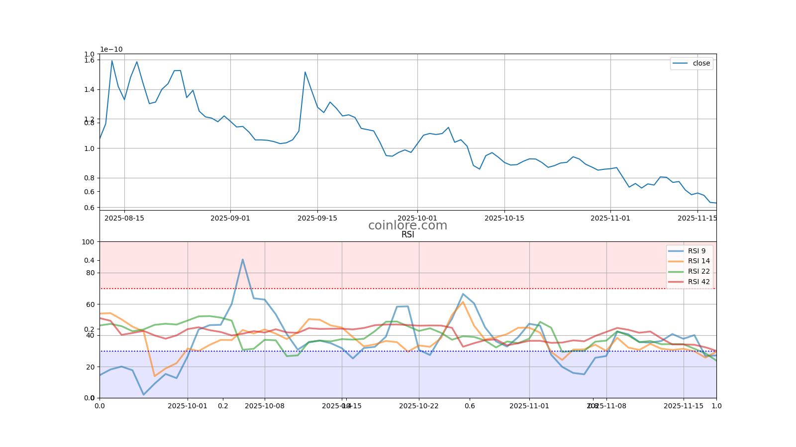 DUSTY RSI indicator