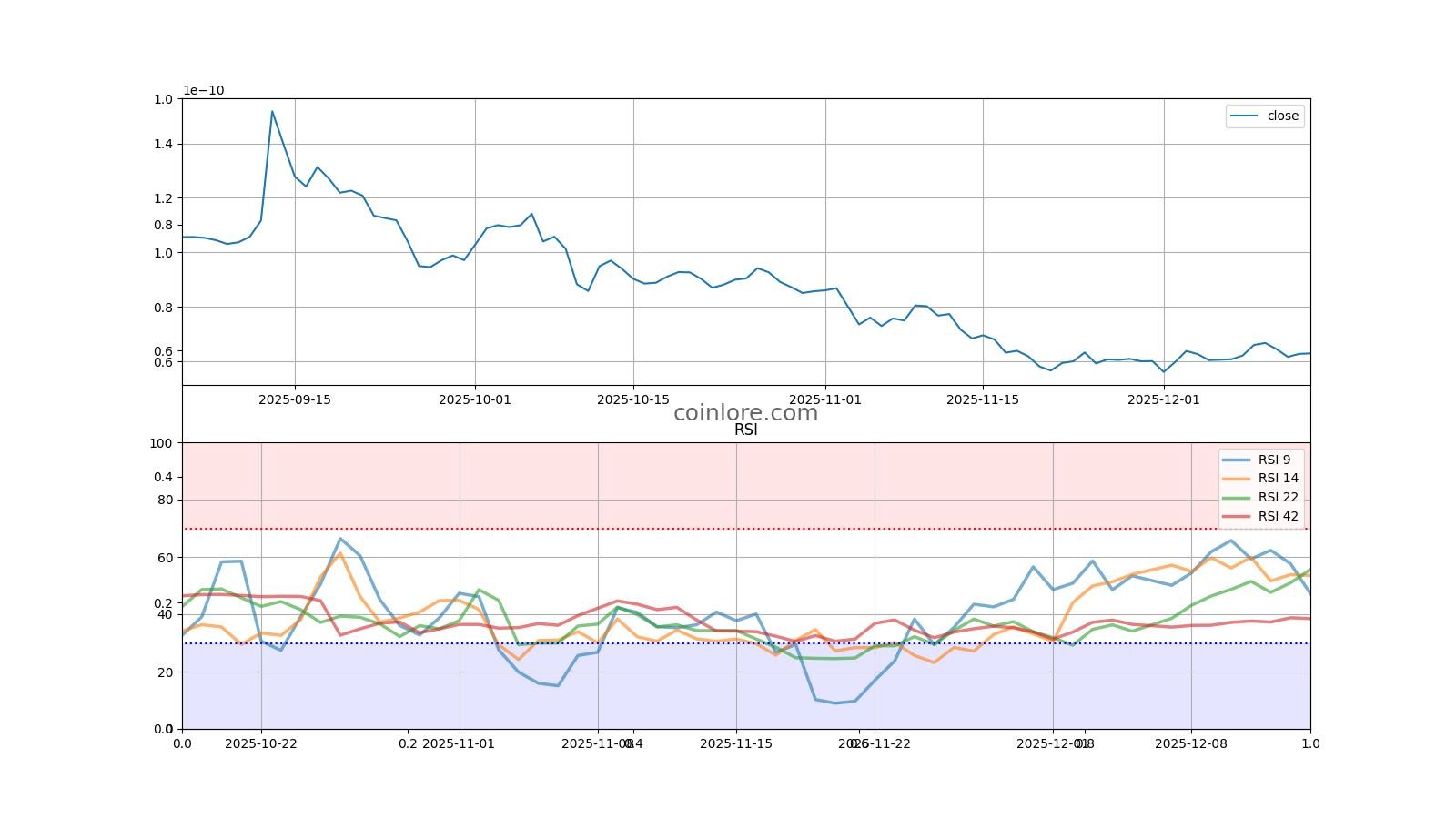 DUSTY RSI indicator