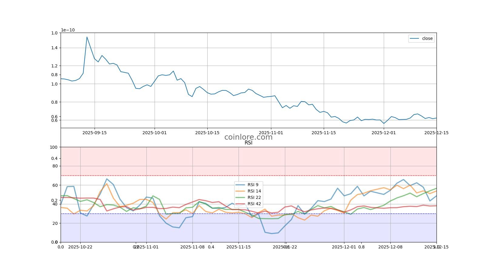 DUSTY RSI indicator