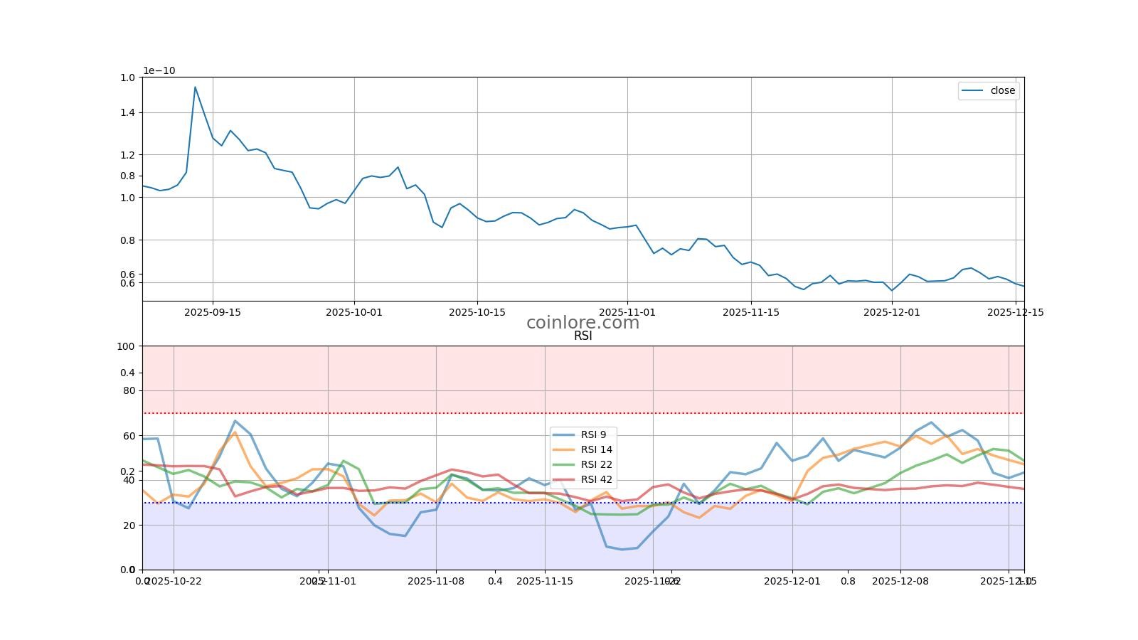 DUSTY RSI indicator