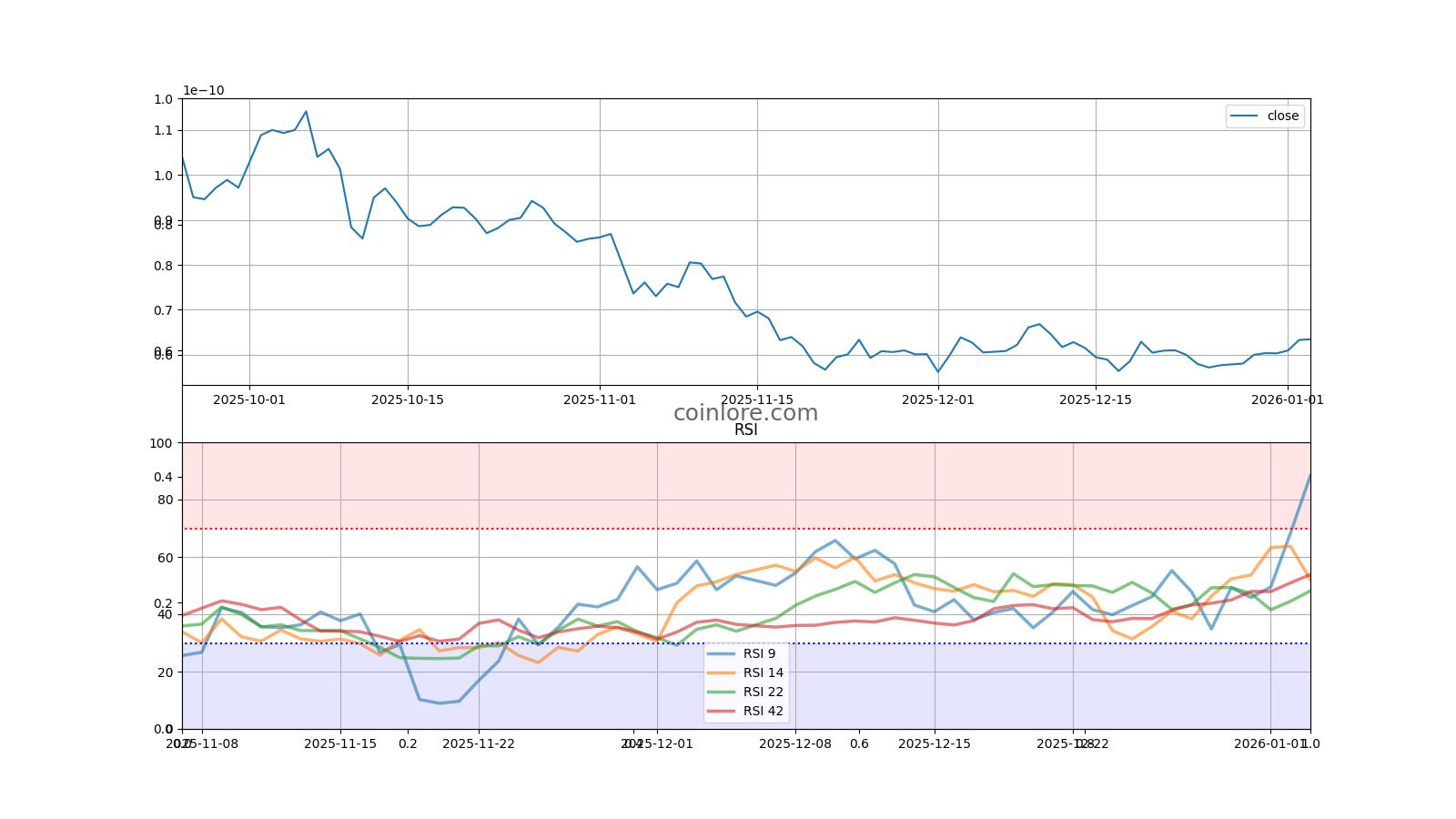 DUSTY RSI indicator
